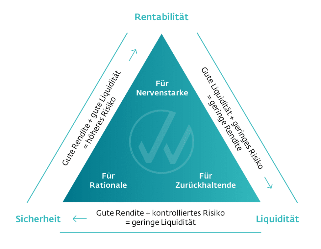 Nachhaltig investieren: So machst du es richtig
